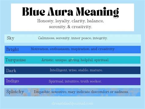 Aura Colors And Their Meanings Chart Aura Camera