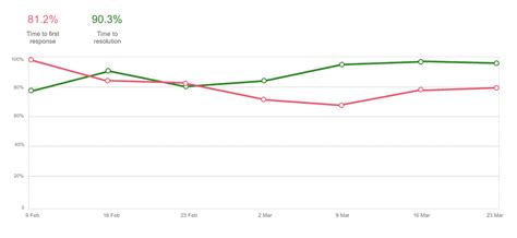 Getting SLA Reports From Jira Service Management VIEW26 Jira Confluence Apps For Atlassian