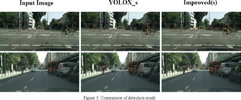 Figure 5 From Pedestrian Detection Based On Lightweight Improvement