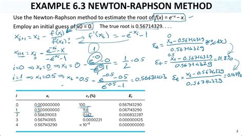 Numerical Methods Lec17 Ch06 Open Methods4 Newton Raphson Method And Example Youtube