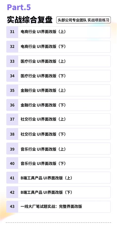 从入门到进阶！ui设计全能实战课 哔哩哔哩 Bilibili