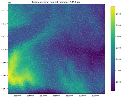 Intersecting Rasters With Modelgrids Using Flopys Raster Class — Flopy