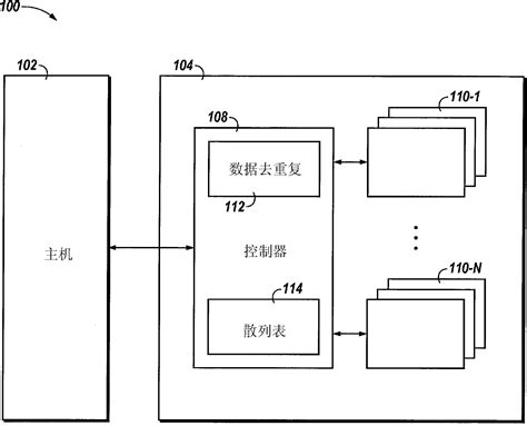 Data Deduplication Eureka Patsnap
