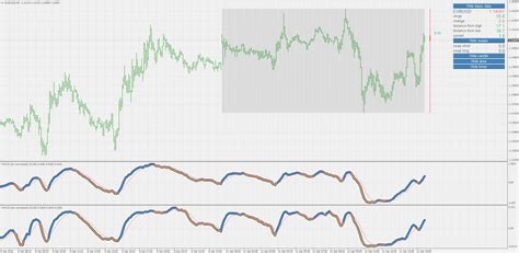 How Do You Know About The Stock Market Technical Indicators Mql5