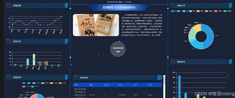 基于springboot的社交电商购物系统的设计与实现源码lw调试文档社交电商系统源码 Csdn博客