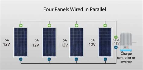 Mixing Different Wattage Solar Panels Beneficial Or Not Solars House