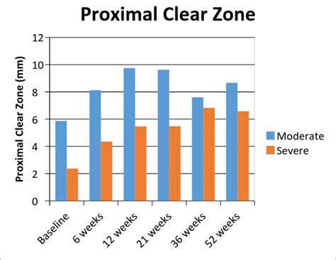 Onychomycosis Severity Index The Foot And Ankle Online Journal