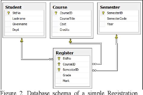 Figure 2 From Catalog Based Conversion From Relational Database Into Xml Schema Xsd Semantic
