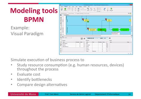 Executable Modeling And Simulation Of System Software And Processes Ppt