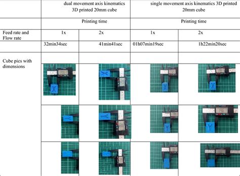 Comparison Table Between Dual Movement Axis Kinematics Fdm 3d Printing