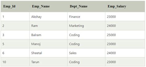 SQL INNER JOIN Free Online Course Examples