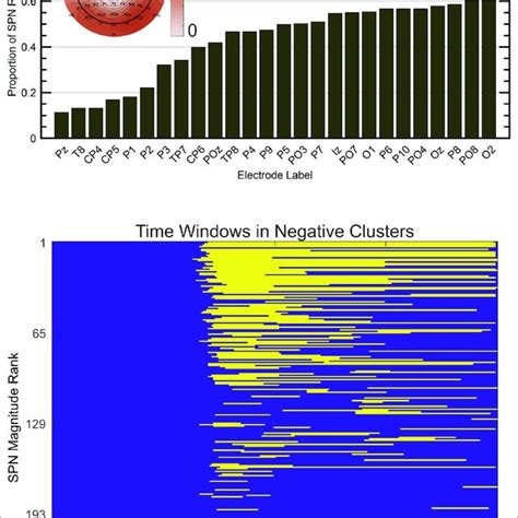 Spatio Temporal Clustering Results The Upper Image Illustrates The