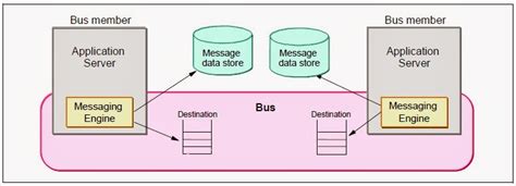 Abhisheks Blog Websphere Application Server Websphere Basic Concepts