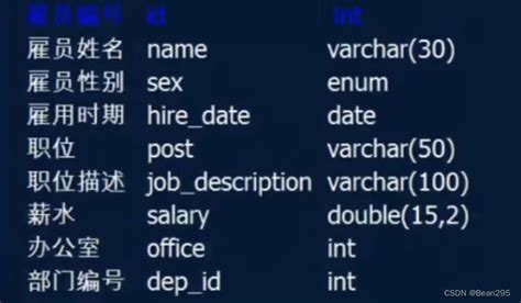 Sql基础:dml与dql操作详解 Csdn博客 Sql基础:dml与dql操作详解 Csdn博客