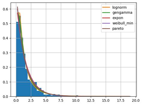 Matplotlib How To Change The Plot Style For Python Fitter Package