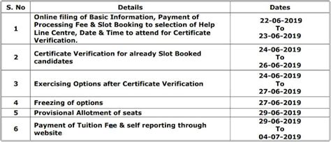 Ts Ecet 2019 Counselling Ts Ecet 2020