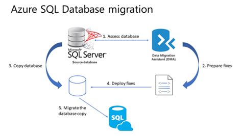 Connecting To On Premises Sql Server In Azure Data Factory Helical It Hot Sex Picture