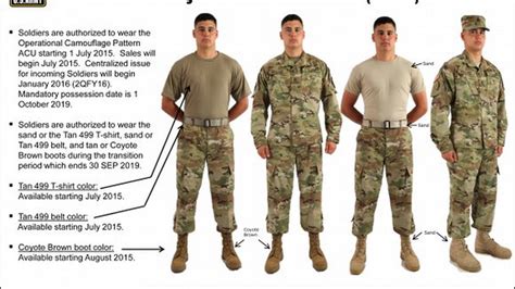 Types Of Army Uniforms