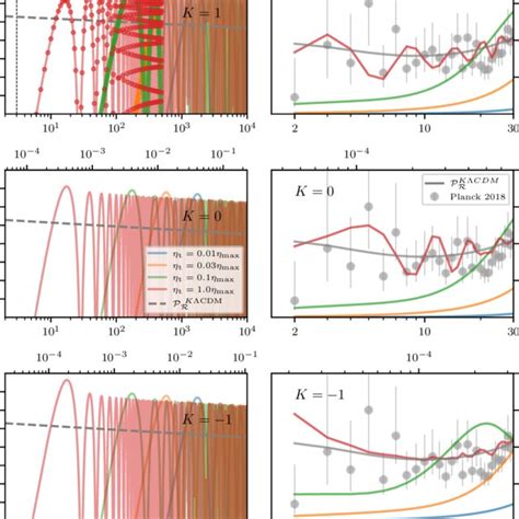 Plot Of Power Spectra Generated Via The Analytical Approximation For A Download Scientific