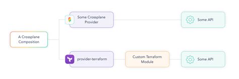Provider Terraform Is Now Upbound Official