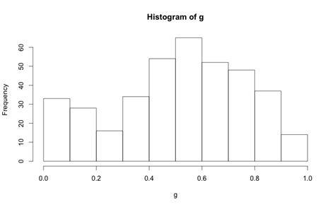 Plot Overlay Normal Curve To Histogram In R Stack Overflow