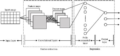 Figure 2 From Two Dimensional Doa Estimation Via Deep Ensemble Learning Semantic Scholar