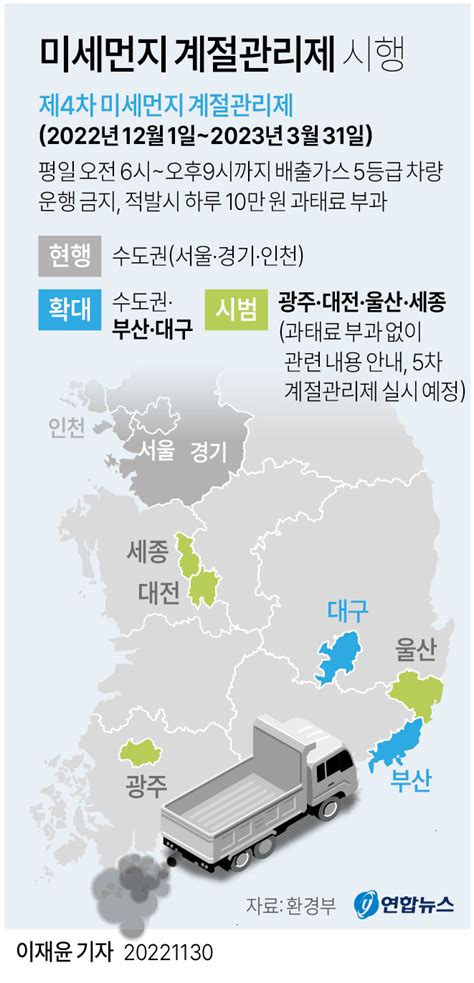 그래픽 배출가스 5등급 차량 미세먼지 계절관리제 시행 연합뉴스