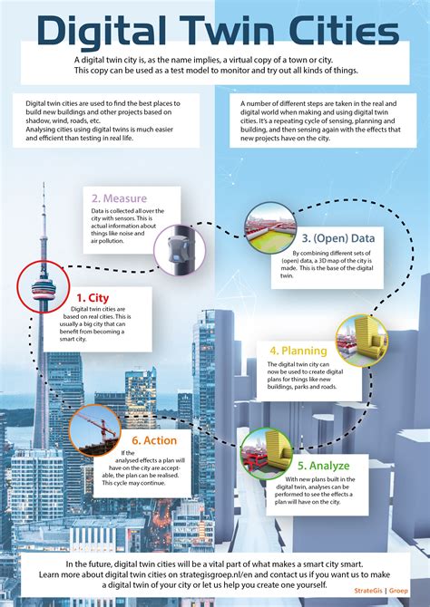 3d Cityplanner Digital Twin City Digital Twin Cities Urban Development Data Driven Urban