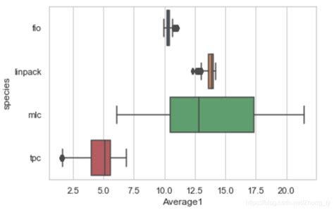 Python对csv文件的一些处理方法读取数据与数据预处理python处理csv文件把一列中重复的行数据对应不同的值按列提取 Csdn博客