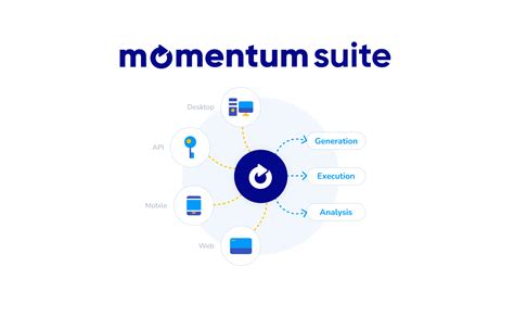 A Brief History And Evolution Of Software Testing Qa Momentum Suite