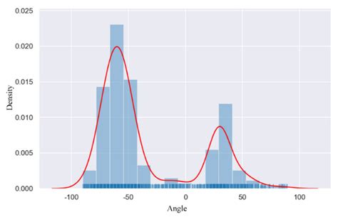Sensors Free Full Text A New Orientation Detection Method For Tilting Insulators