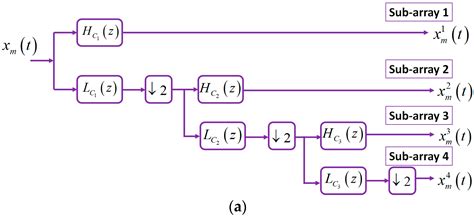 Sensors Free Full Text Speaker Counting Based On A Novel Hive