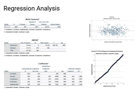 Statistical Analysis And Interpretation Using Spss Survey