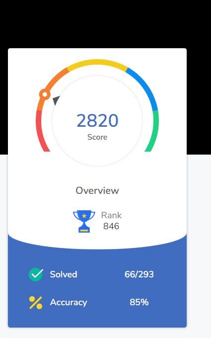 rajvikramaditya datastructures programming milestone gratitude… r n santhosh