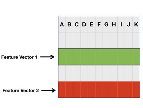Regression How Can A Column In A Dataset Be Considered A Vector Cross Validated