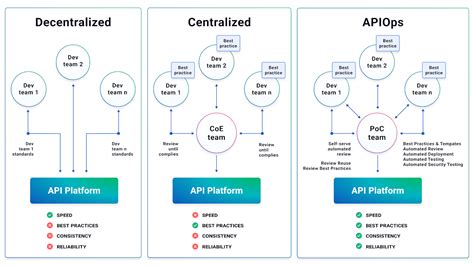 Harness The Combined Power Of Api Management And Graphql Kong Inc