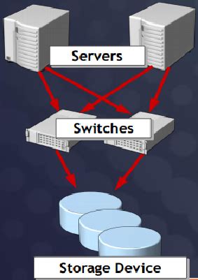 Module 1 Introduction To Networking Flashcards Quizlet