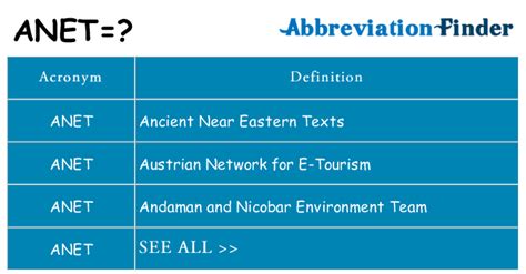 What Does Anet Mean Anet Definitions Abbreviation Finder