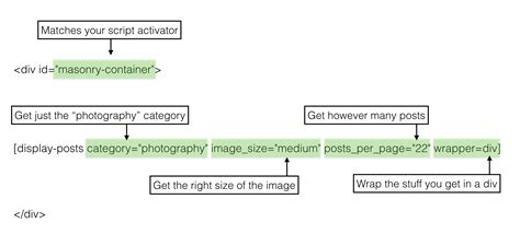 Add A Custom Masonry Layout With Plugins Bionic Teaching