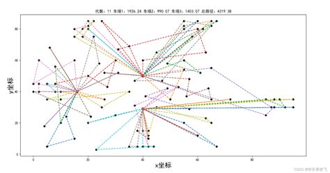 论文复现详解丨多车辆路径优化问题 粒子群 模拟退火算法求解 多车型路径优化 Csdn博客