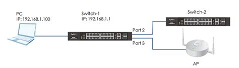 How To Configure The Switch With A Port Name To Quickly Identify Directly Connected Devices