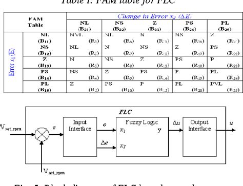 figure 1 from fpga implementation of three phase induction motor speed