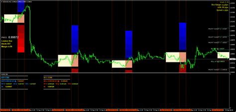 Fpw Forex Breakout Boxes Indicator 无广告 2022 09 19 非与或