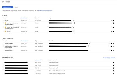 Curl Getting A 403 When Calling A Youtube Data Api Endpoint Using