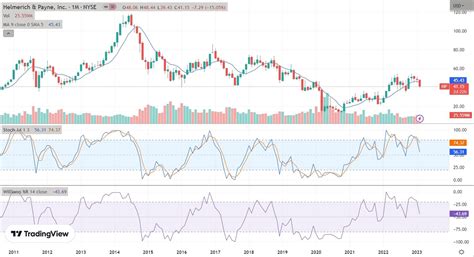 Multicollinearity Graph