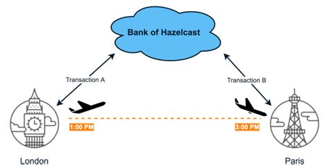 Serverless Fraud Detection Using Amazon Lambda Nodejs And Hazelcast