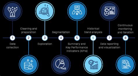 Descriptive Analytics Explained How It Works With Examples