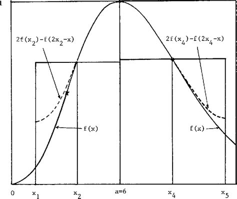 Figure 1 From Generating Gamma Variates Semantic Scholar