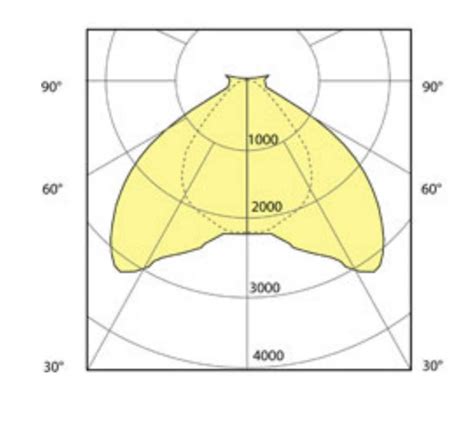 Understanding The Photometric Diagram Wiremystique