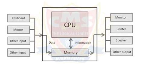Understanding Computer Systems Valiant CMSian